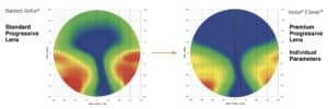 The Difference Between Standard and Premium Progressive Lenses