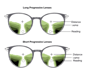 Are Bigger Lenses Better for Progressive Glasses [with Examples]
