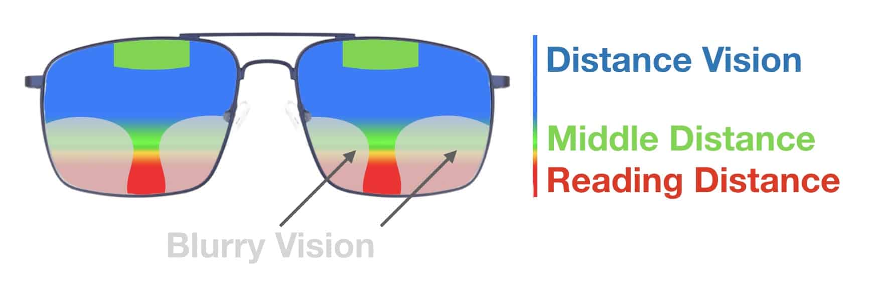 Progressive Glasses for Pilots
