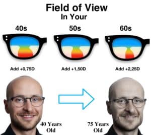 How Do Progressive Lenses Work?