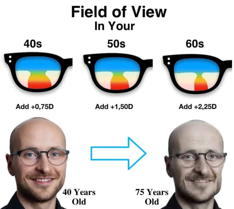 How Do Progressive Lenses Work?