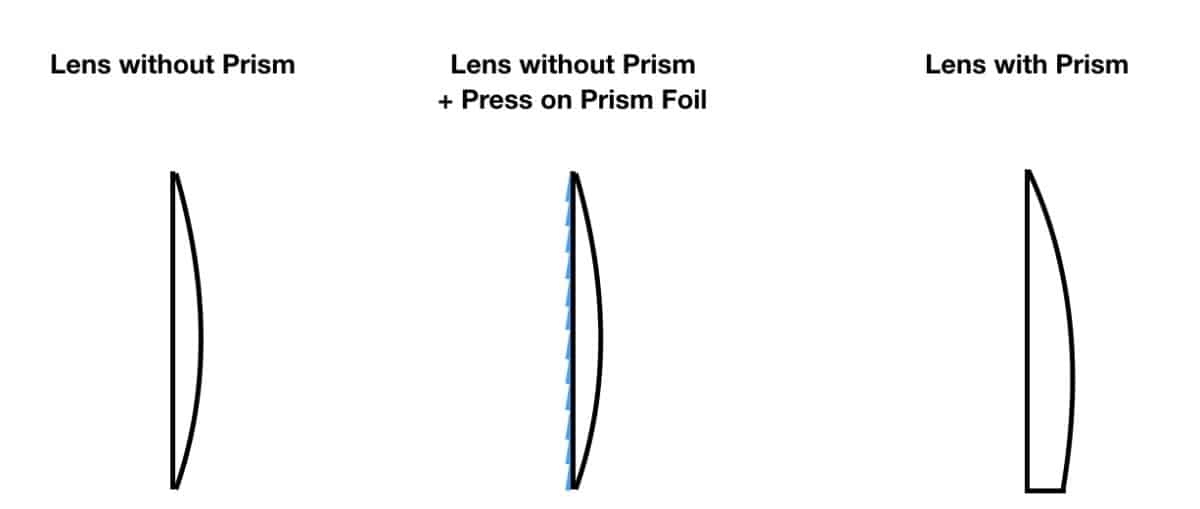 Progressive lenses with prism [What to expect]