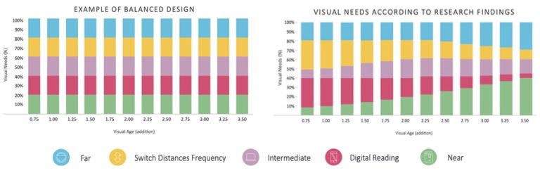 What Shamir Progressive Lens Should I Use?