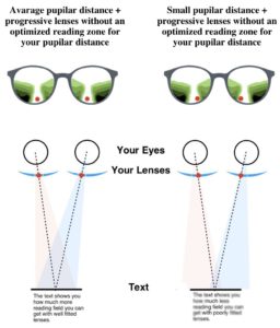 Hoya Progressive Lens Designs Explained [Buyers Guide]