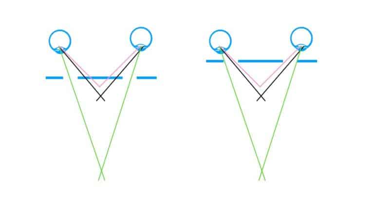 Rodenstock Progressive Lenses [A Decision Guide]