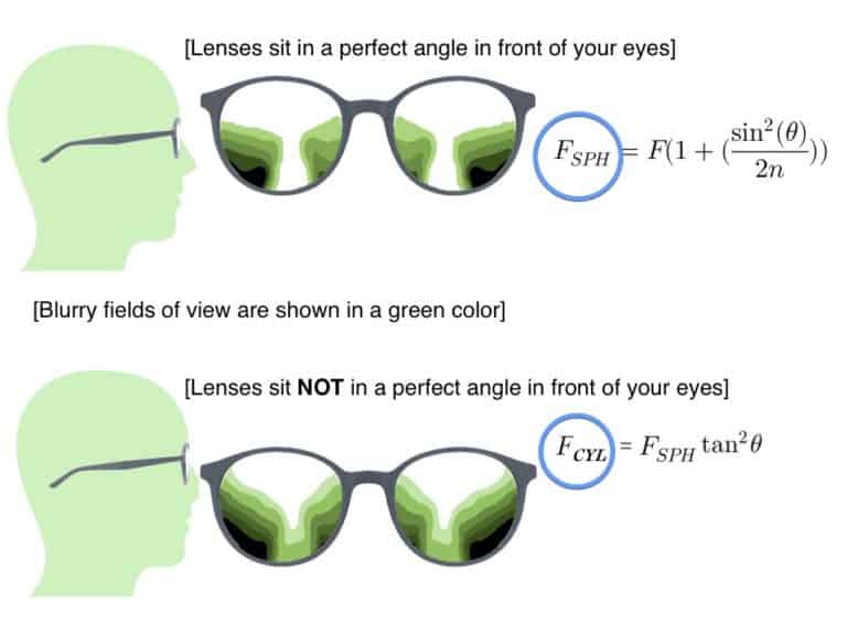 Which Frames Are Best for Progressive Lenses?