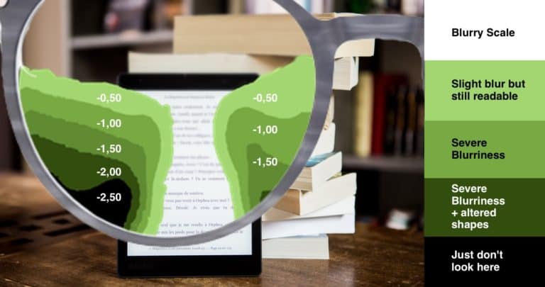 How Wide Is the Field of View in Progressive Lenses?