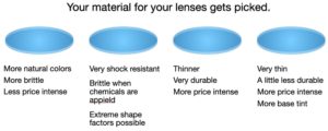 How Progressive Lenses Are Made
