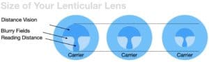 Buyers Guide: Lenticular Progressive Lenses
