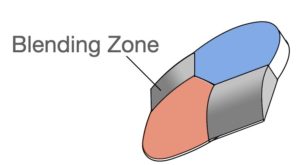 How Do Progressive Lenses Work?