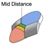 How Do Progressive Lenses Work?
