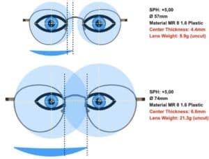Why Do Glasses Make My Eyes Look Bigger? How to Avoid It
