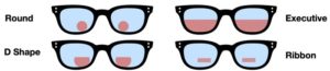 Single Vision vs. Bifocal Lenses Explained (With Examples)