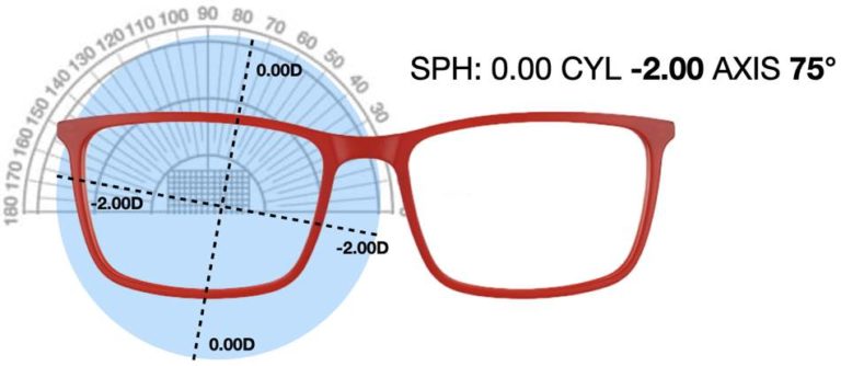 How Do Lenses for Astigmatism Work?