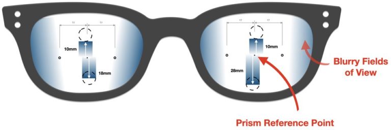 How to Measure Prism in a Lensometer?