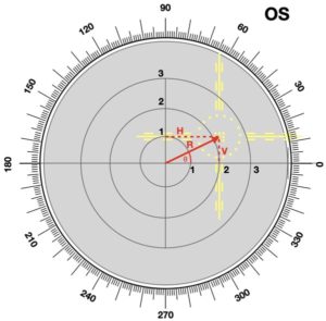 How to Measure Prism in a Lensometer?