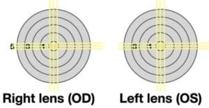 How to Measure Prism in a Lensometer?