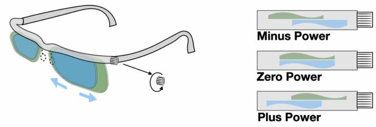 Adjustable Focus Glasses – Are They Any Good?
