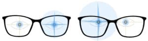 Is It Possible to Fit Prescription Lenses in Any Frames? Limitations ...