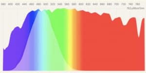 The Ultimate Ray Ban Lens Guide